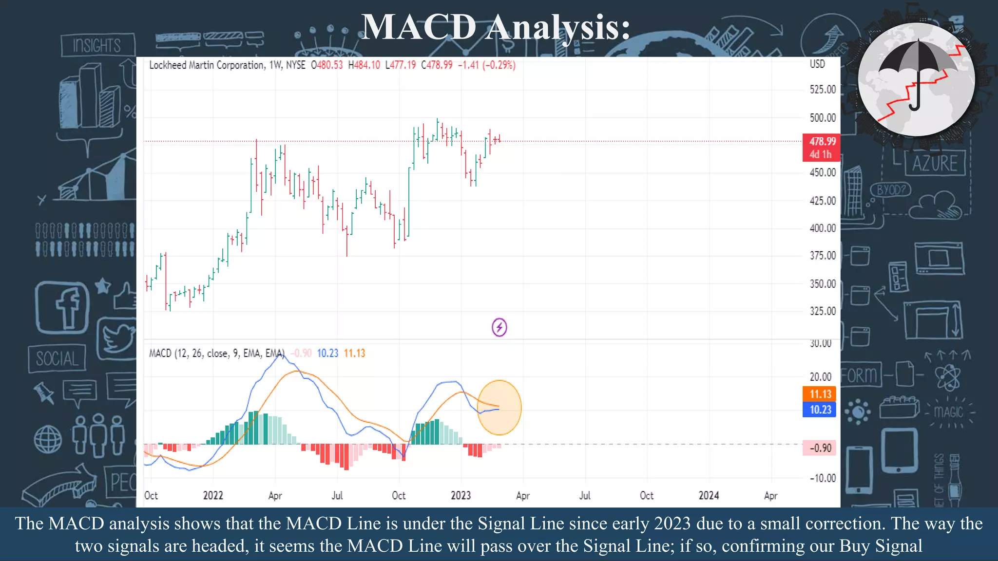 Lockheed Martin Stock Pitch | PPTX