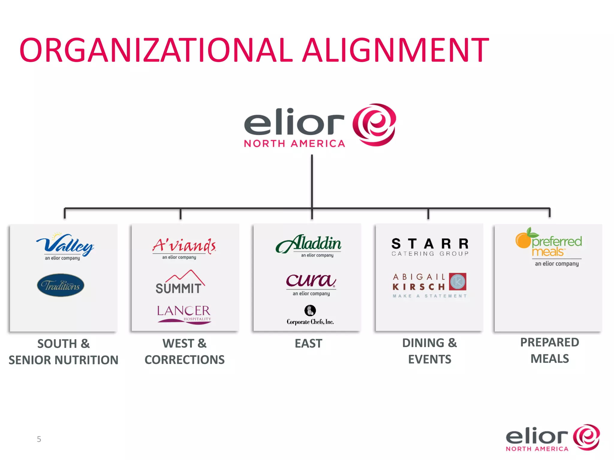 Elior NA Overview | PDF