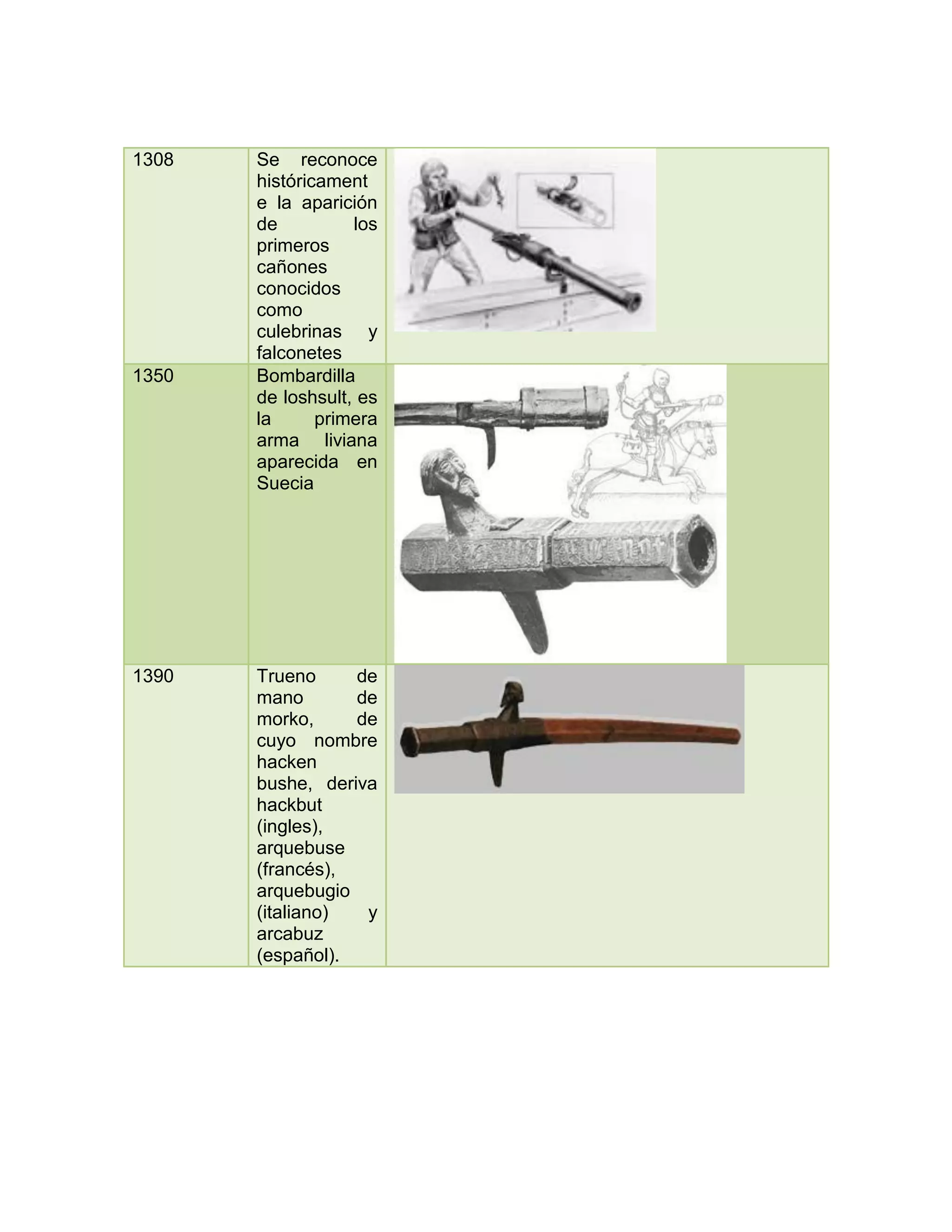 informacion de la linea del tiempo | PDF