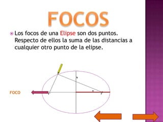 Concepto de elipse y sus elementos | PPTX