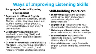 ELIP Session- Two.pptx-Listening Skills | PPTX