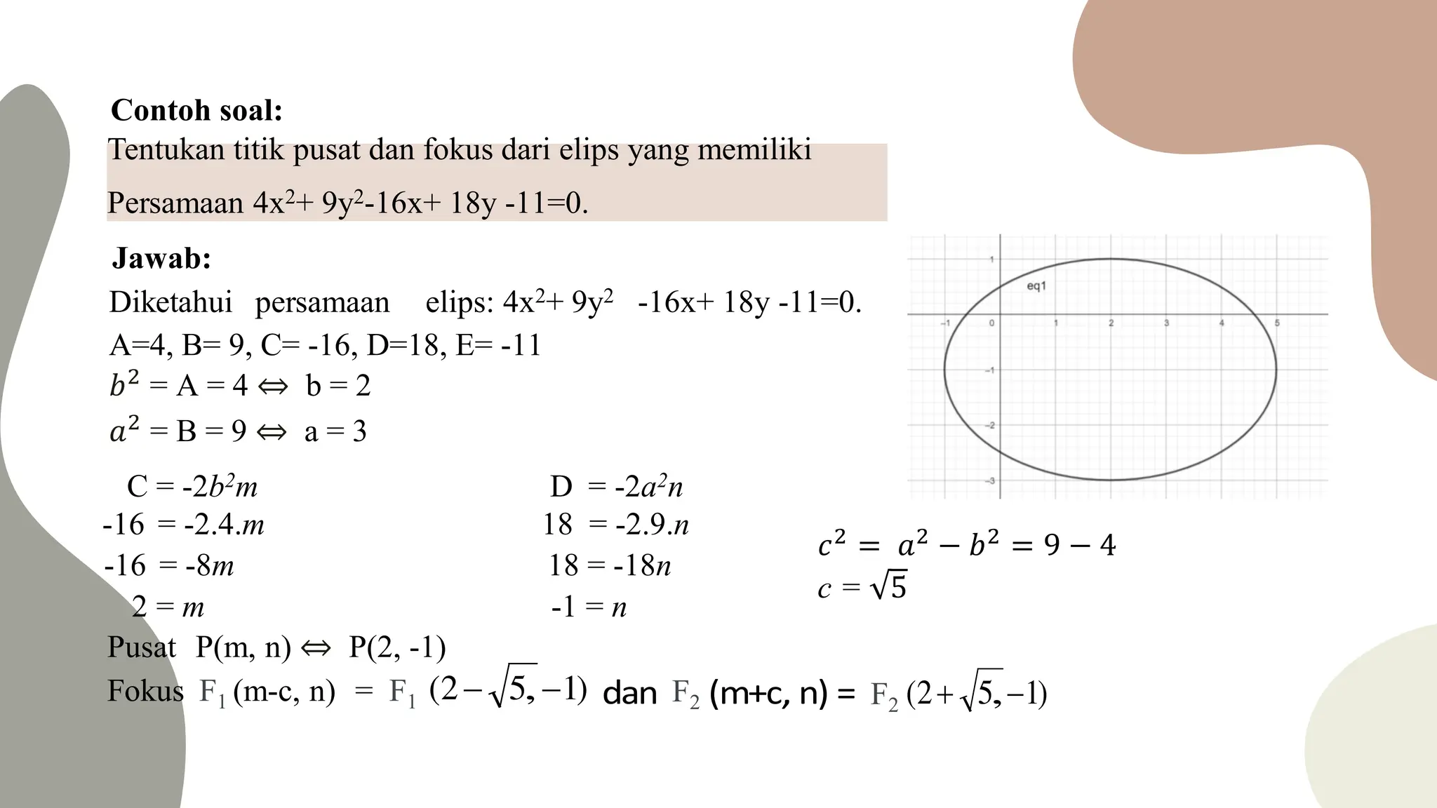 Elips Kelompok 3.pdf