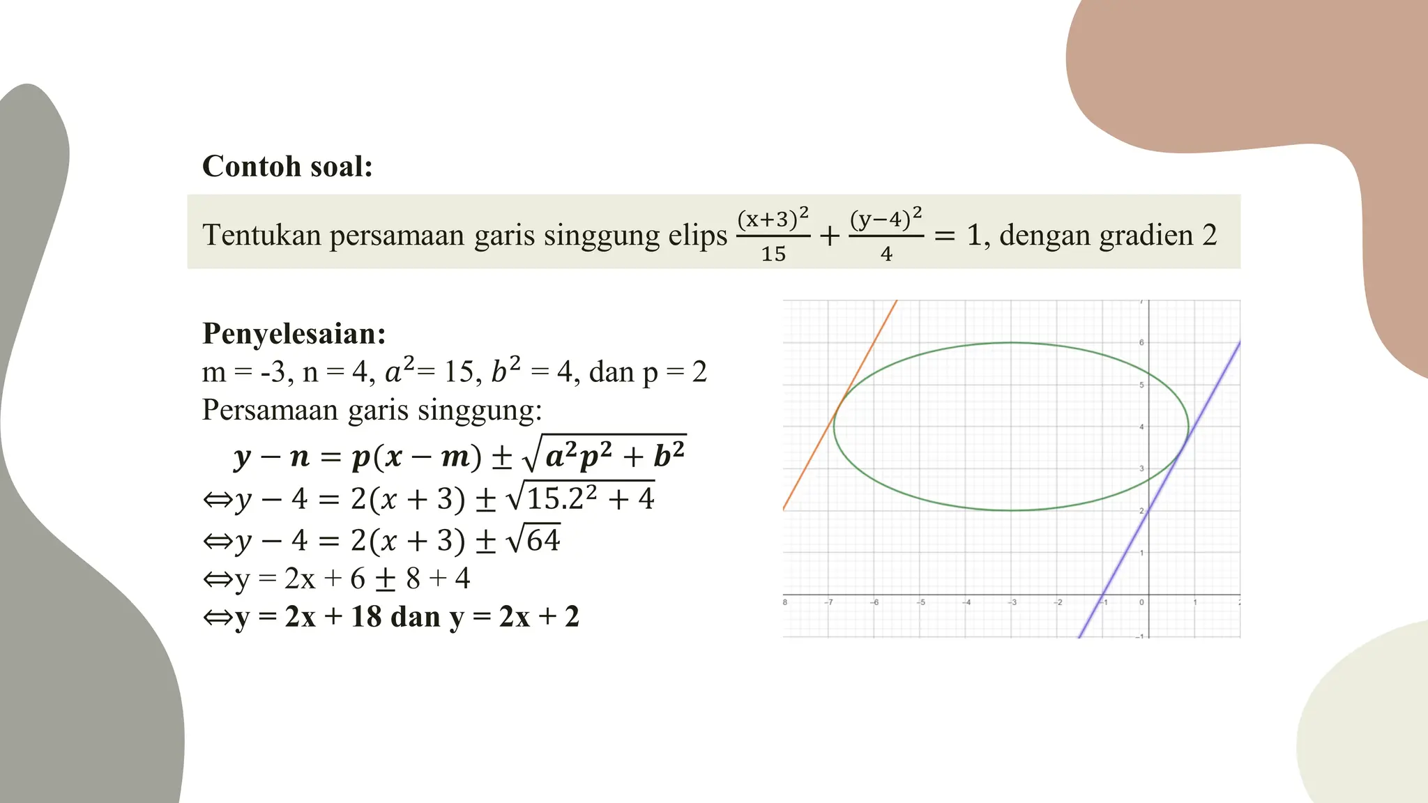 Elips Kelompok 3.pdf