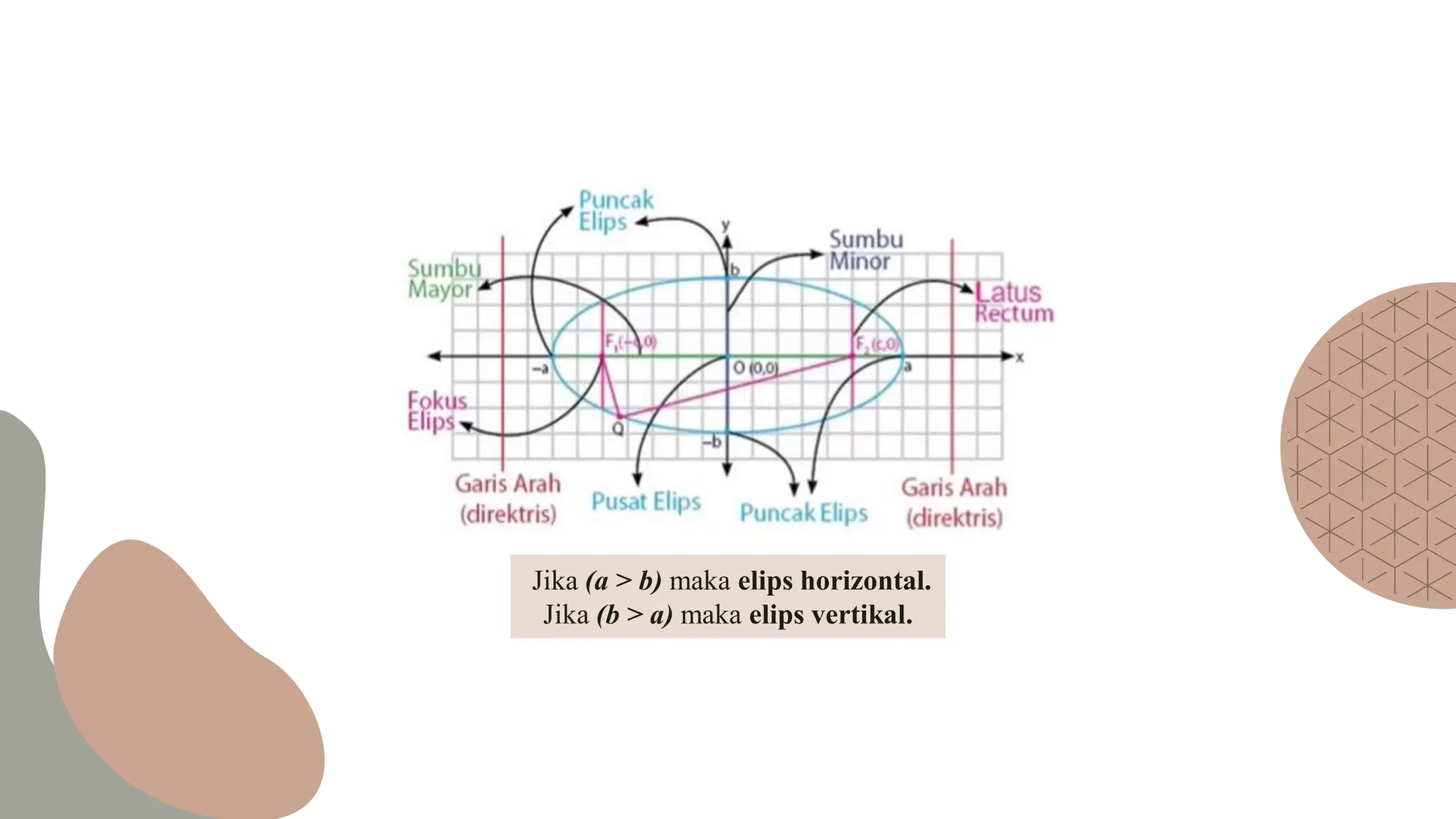 Elips Kelompok 3.pdf