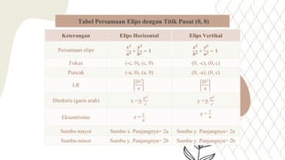 Elips Kelompok 3.pdf