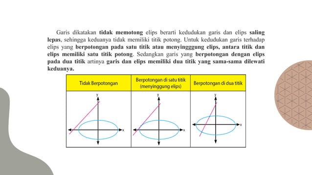 Elips Kelompok 3.pdf