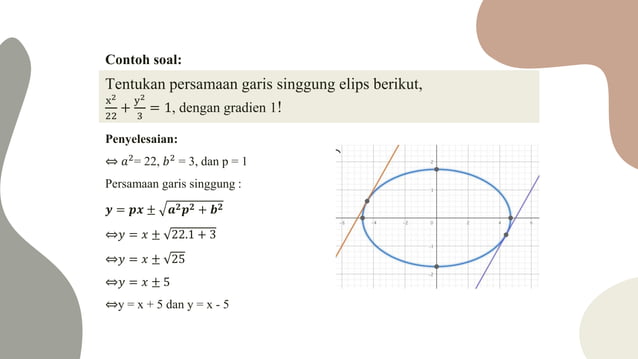 Elips Kelompok 3.pdf