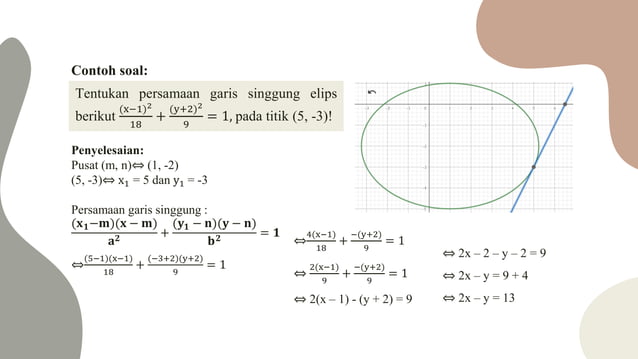 Elips Kelompok 3.pdf