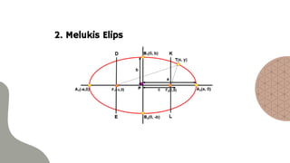 Elips Kelompok 3.pdf