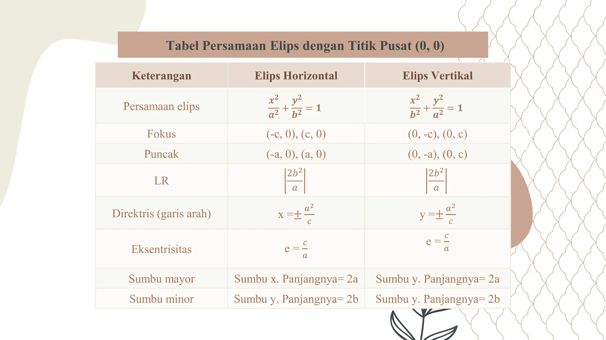 Elips PPT | Mata Kuliah Geometri Analitik | Tadris Matematika IAIN ...