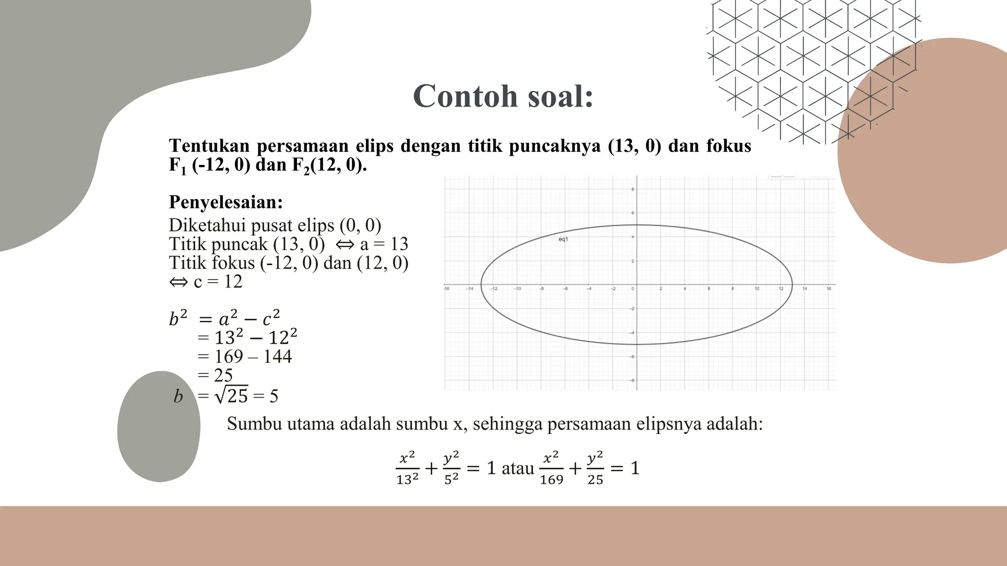 Elips PPT | Mata Kuliah Geometri Analitik | Tadris Matematika IAIN Pontianak.pdf