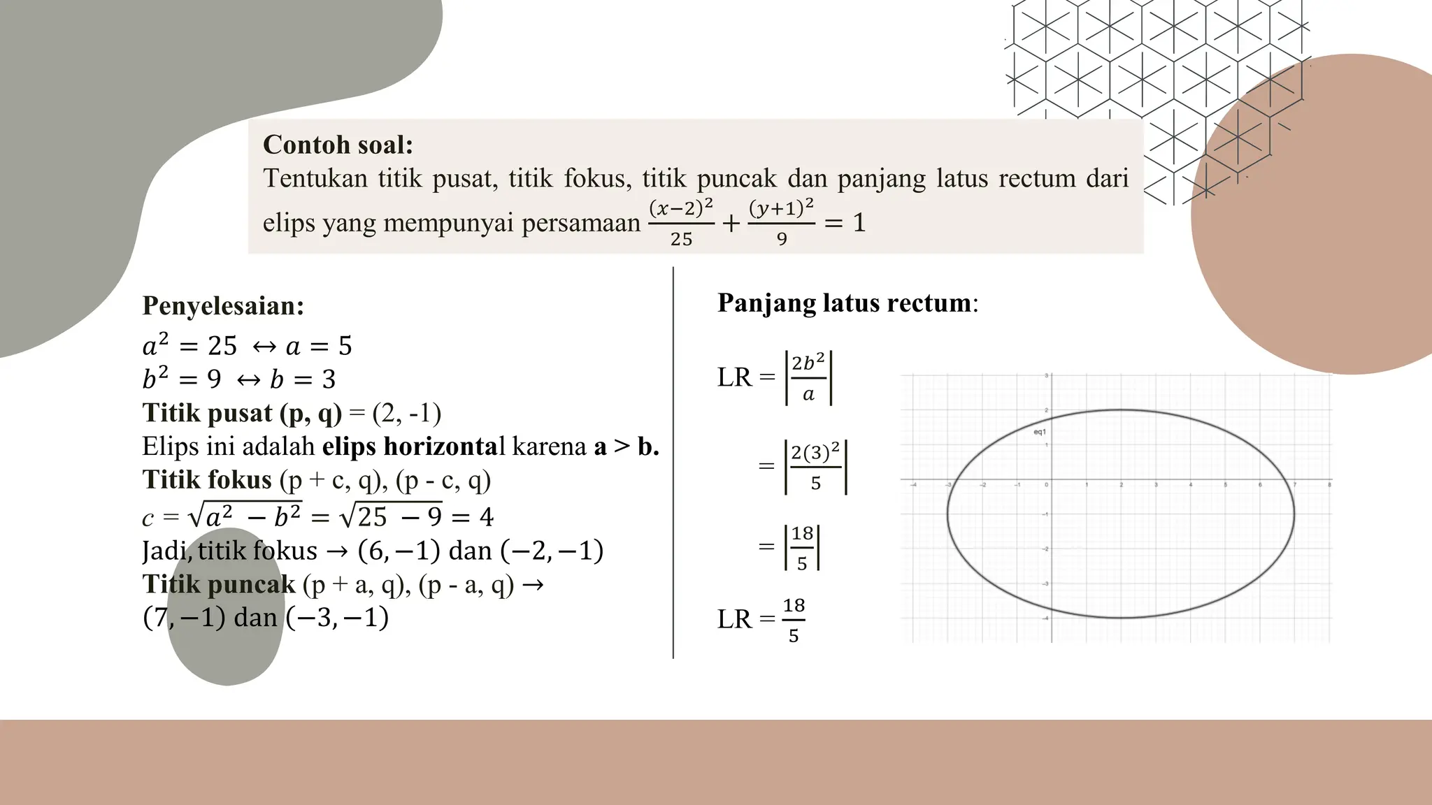 Elips PPT | Mata Kuliah Geometri Analitik | Tadris Matematika IAIN ...
