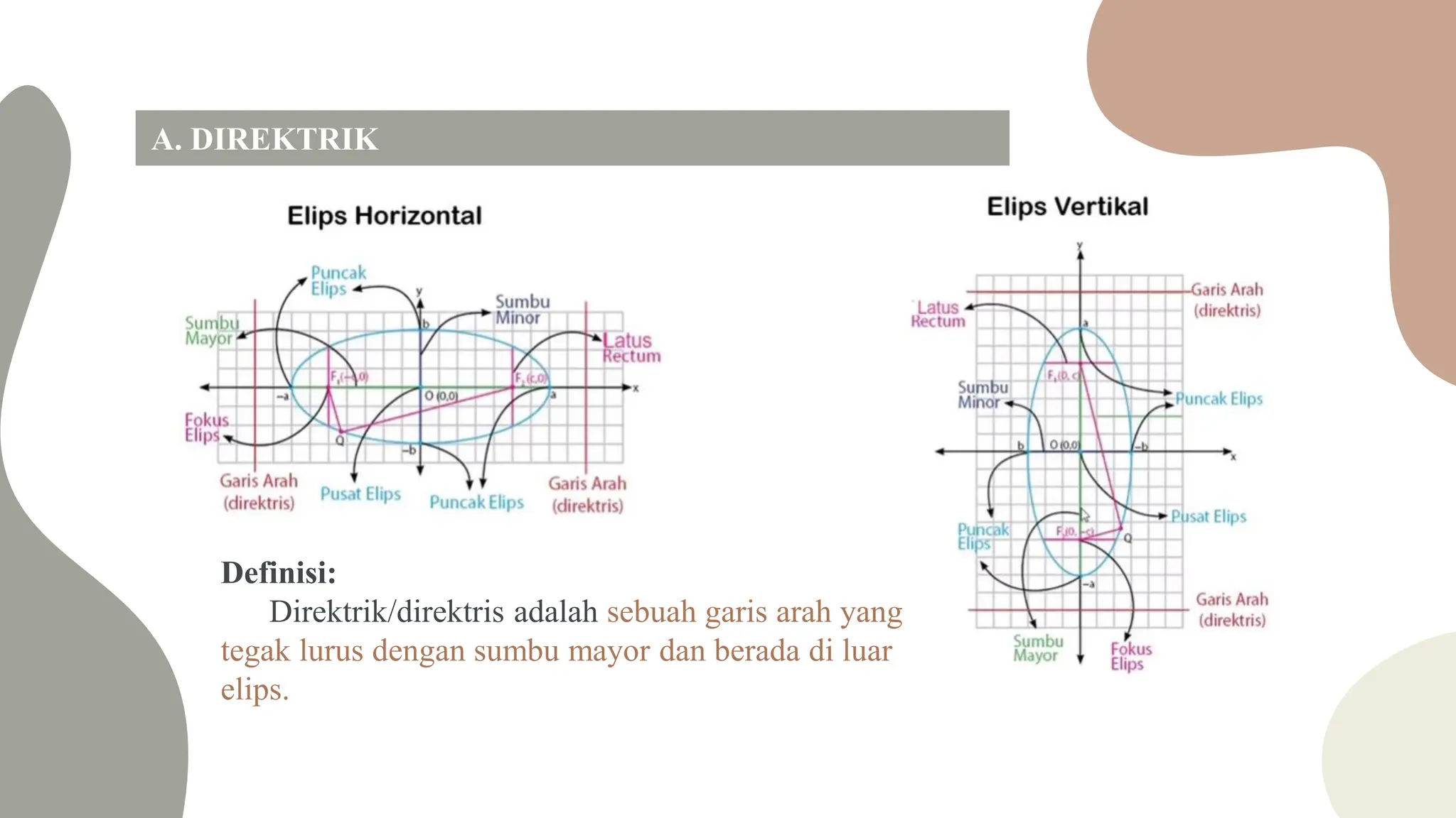 Elips PPT | Mata Kuliah Geometri Analitik | Tadris Matematika IAIN ...