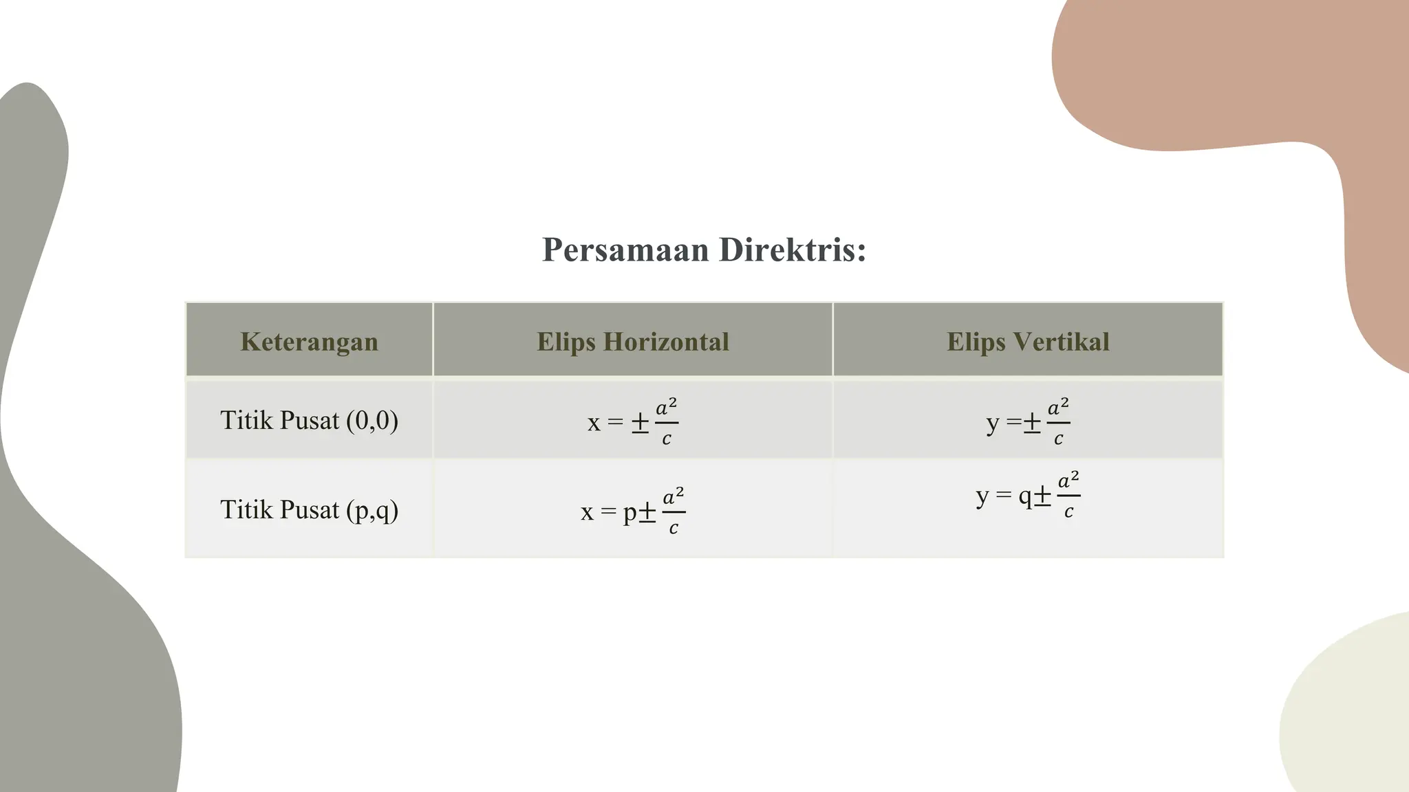 Elips PPT | Mata Kuliah Geometri Analitik | Tadris Matematika IAIN ...