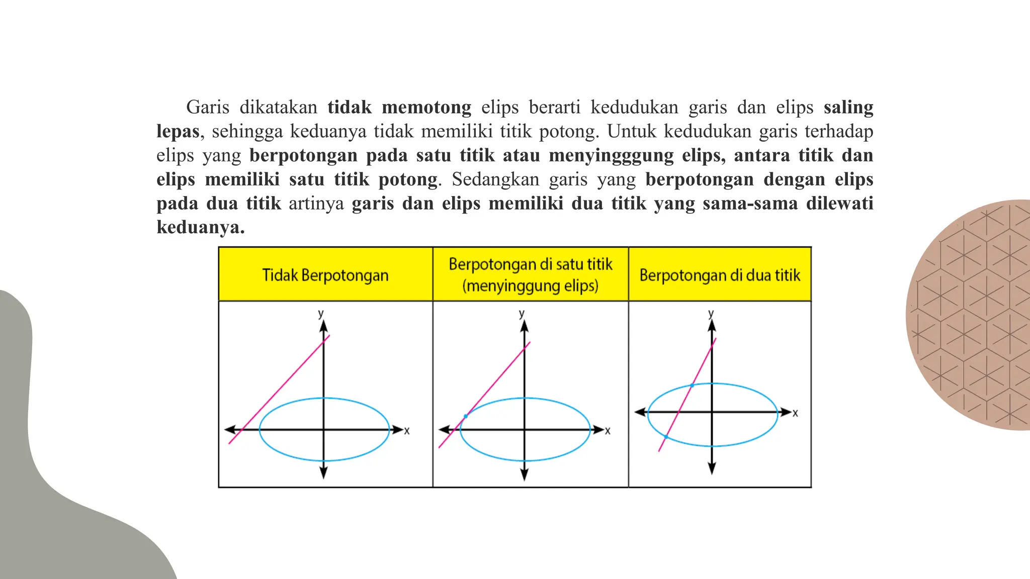 Elips PPT | Mata Kuliah Geometri Analitik | Tadris Matematika IAIN ...