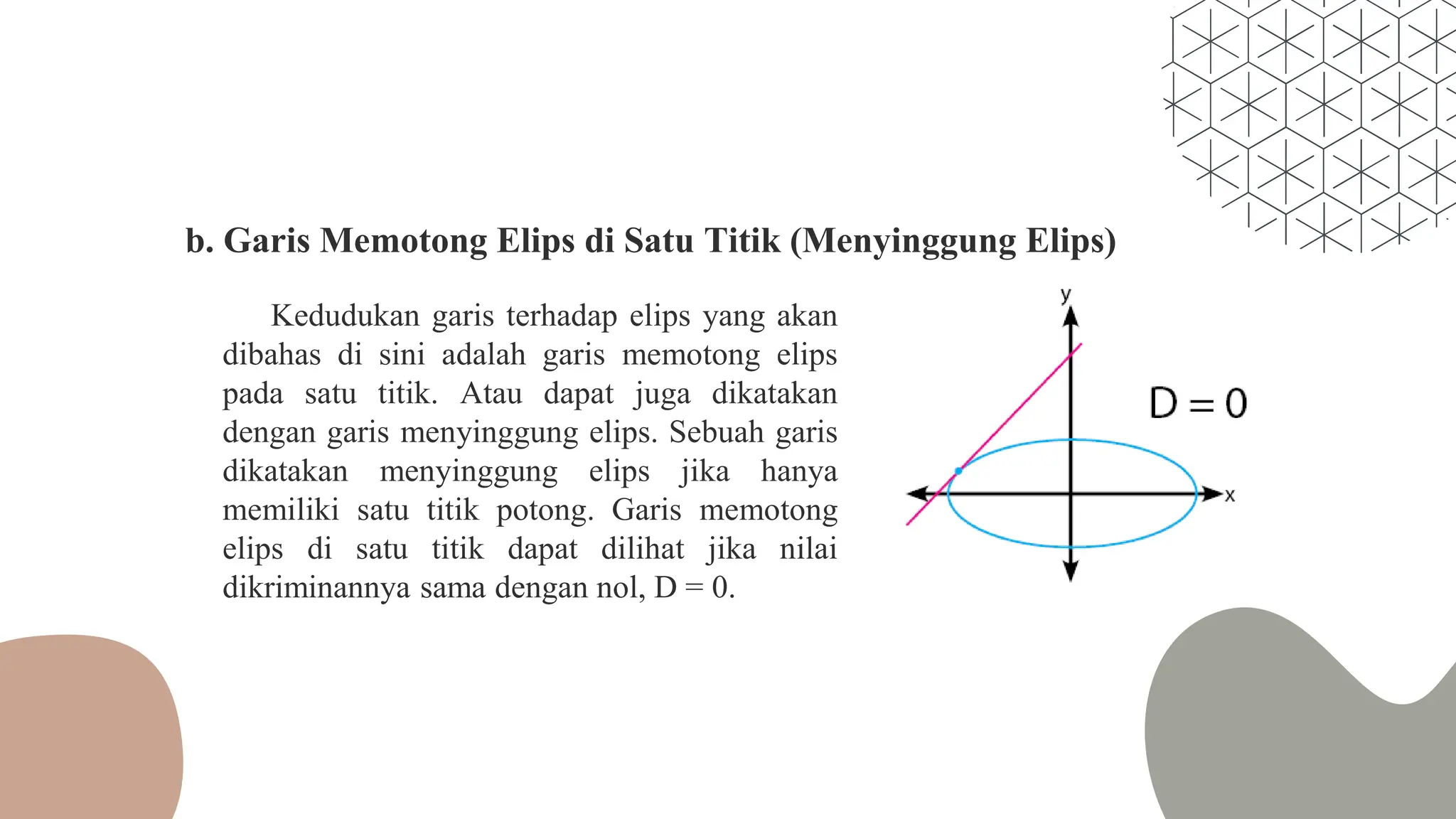 Elips PPT | Mata Kuliah Geometri Analitik | Tadris Matematika IAIN ...