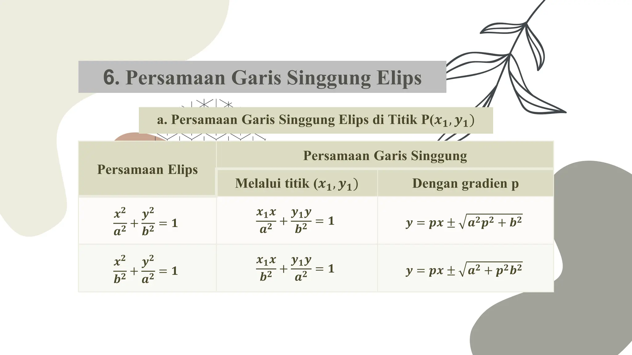 Elips PPT | Mata Kuliah Geometri Analitik | Tadris Matematika IAIN ...