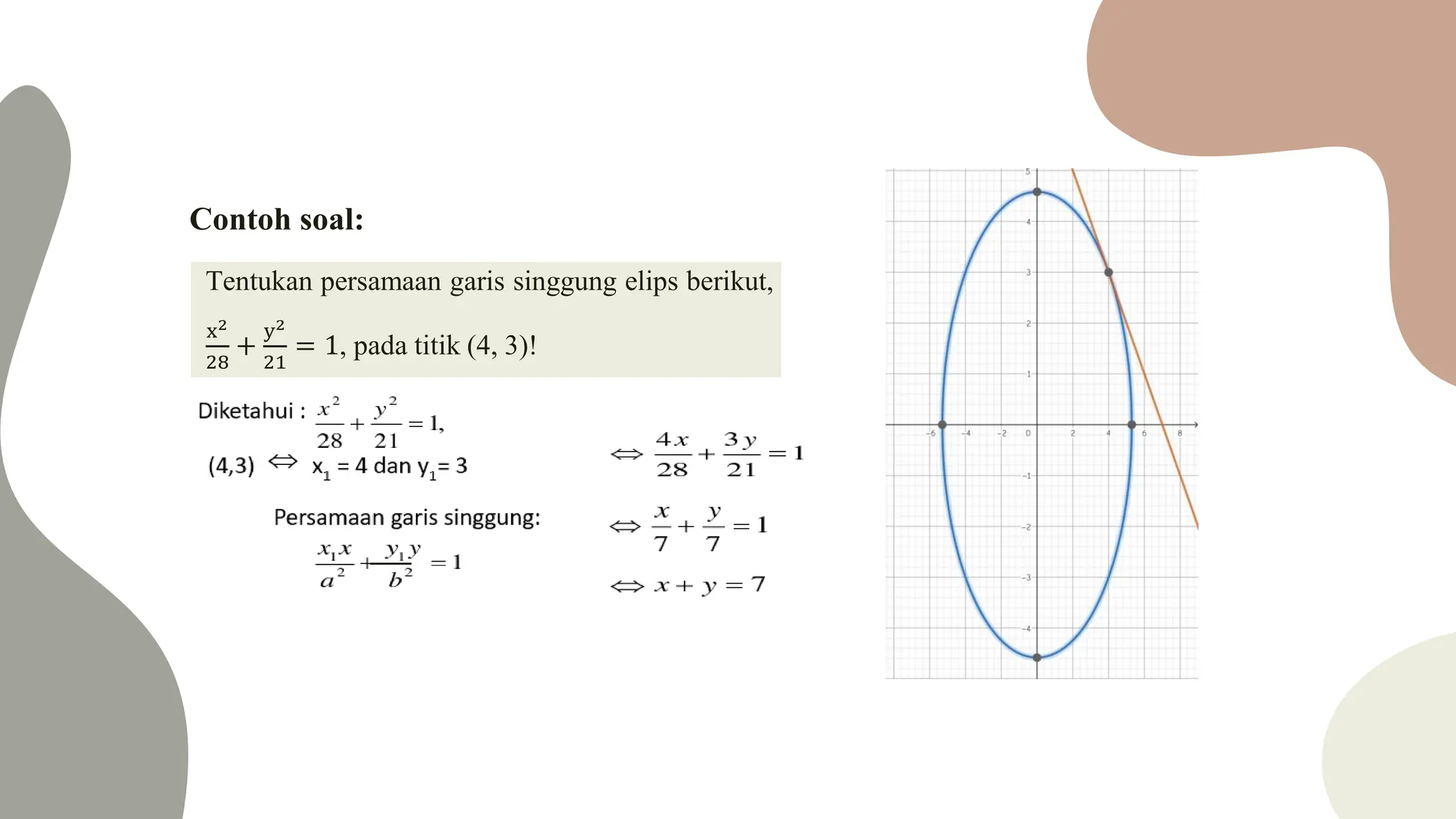Elips PPT | Mata Kuliah Geometri Analitik | Tadris Matematika IAIN ...