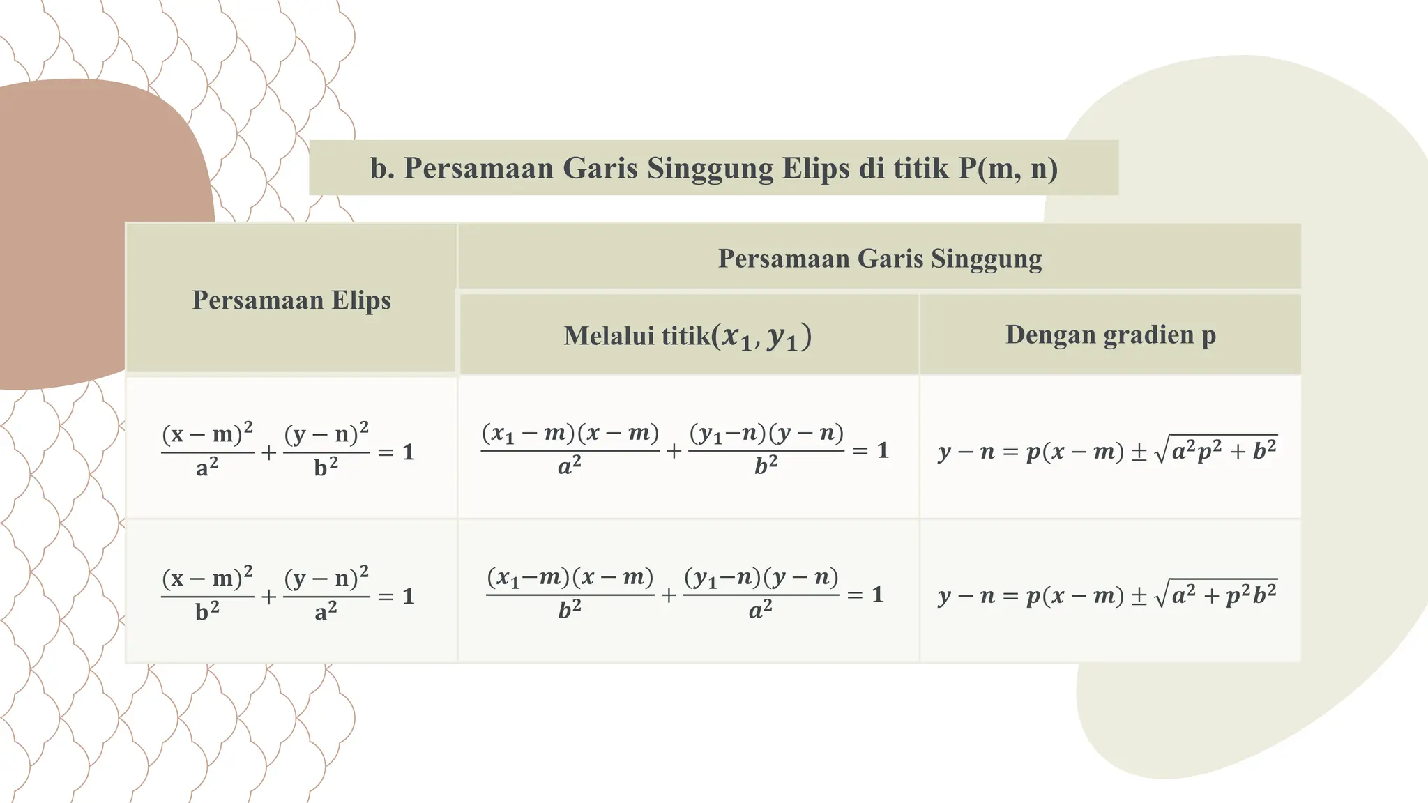 Elips PPT | Mata Kuliah Geometri Analitik | Tadris Matematika IAIN ...