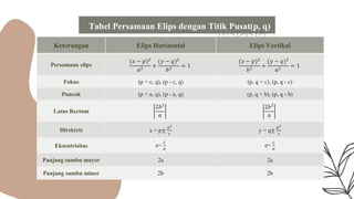 Elips PPT | Mata Kuliah Geometri Analitik | Tadris Matematika IAIN ...
