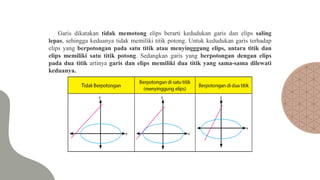 Elips PPT | Mata Kuliah Geometri Analitik | Tadris Matematika IAIN ...
