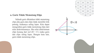 Elips PPT | Mata Kuliah Geometri Analitik | Tadris Matematika IAIN ...