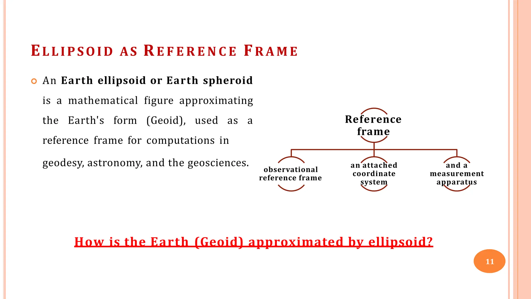 ELLIPSOID GEOMETRY TYPES OF LATITUDES OF ELLIPSOID.pptx | Geography ...