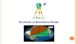 ELLIPSOID GEOMETRY TYPES OF LATITUDES OF ELLIPSOID.pptx | Geography ...