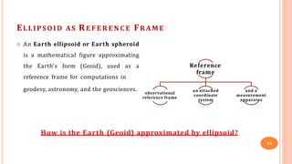 ELLIPSOID GEOMETRY TYPES OF LATITUDES OF ELLIPSOID.pptx | Geography ...