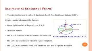 ELLIPSOID GEOMETRY TYPES OF LATITUDES OF ELLIPSOID.pptx