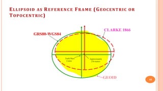 ELLIPSOID GEOMETRY TYPES OF LATITUDES OF ELLIPSOID.pptx | Geography ...