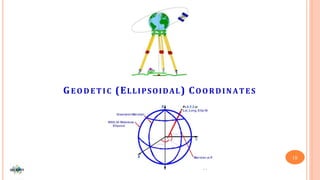 ELLIPSOID GEOMETRY TYPES OF LATITUDES OF ELLIPSOID.pptx | Geography ...
