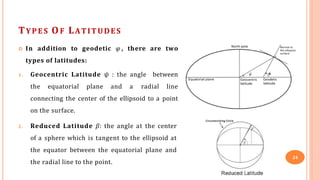 ELLIPSOID GEOMETRY TYPES OF LATITUDES OF ELLIPSOID.pptx