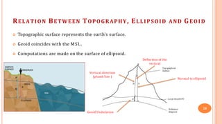 ELLIPSOID GEOMETRY TYPES OF LATITUDES OF ELLIPSOID.pptx