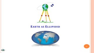 ELLIPSOID GEOMETRY TYPES OF LATITUDES OF ELLIPSOID.pptx | Geography ...