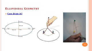 ELLIPSOID GEOMETRY TYPES OF LATITUDES OF ELLIPSOID.pptx