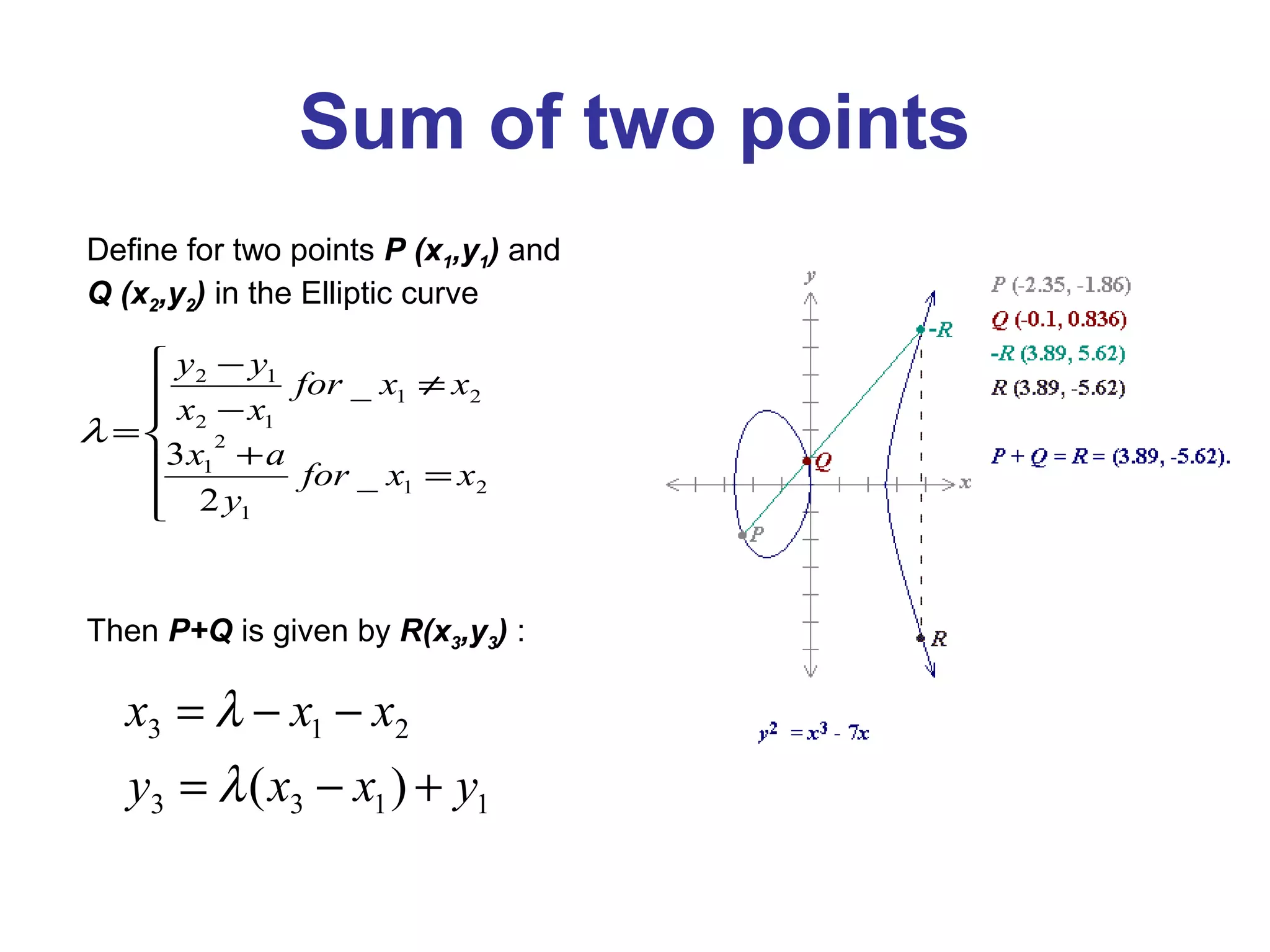 Elliptical Curve Cryptography Ppt