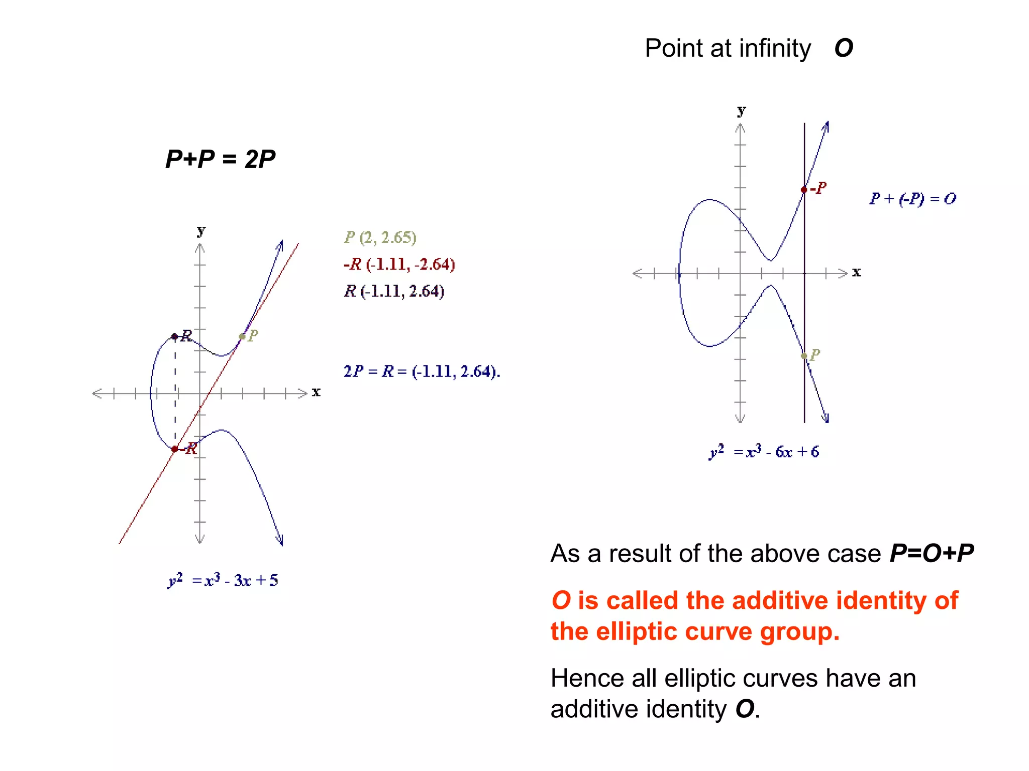 Elliptical curve cryptography | PPT