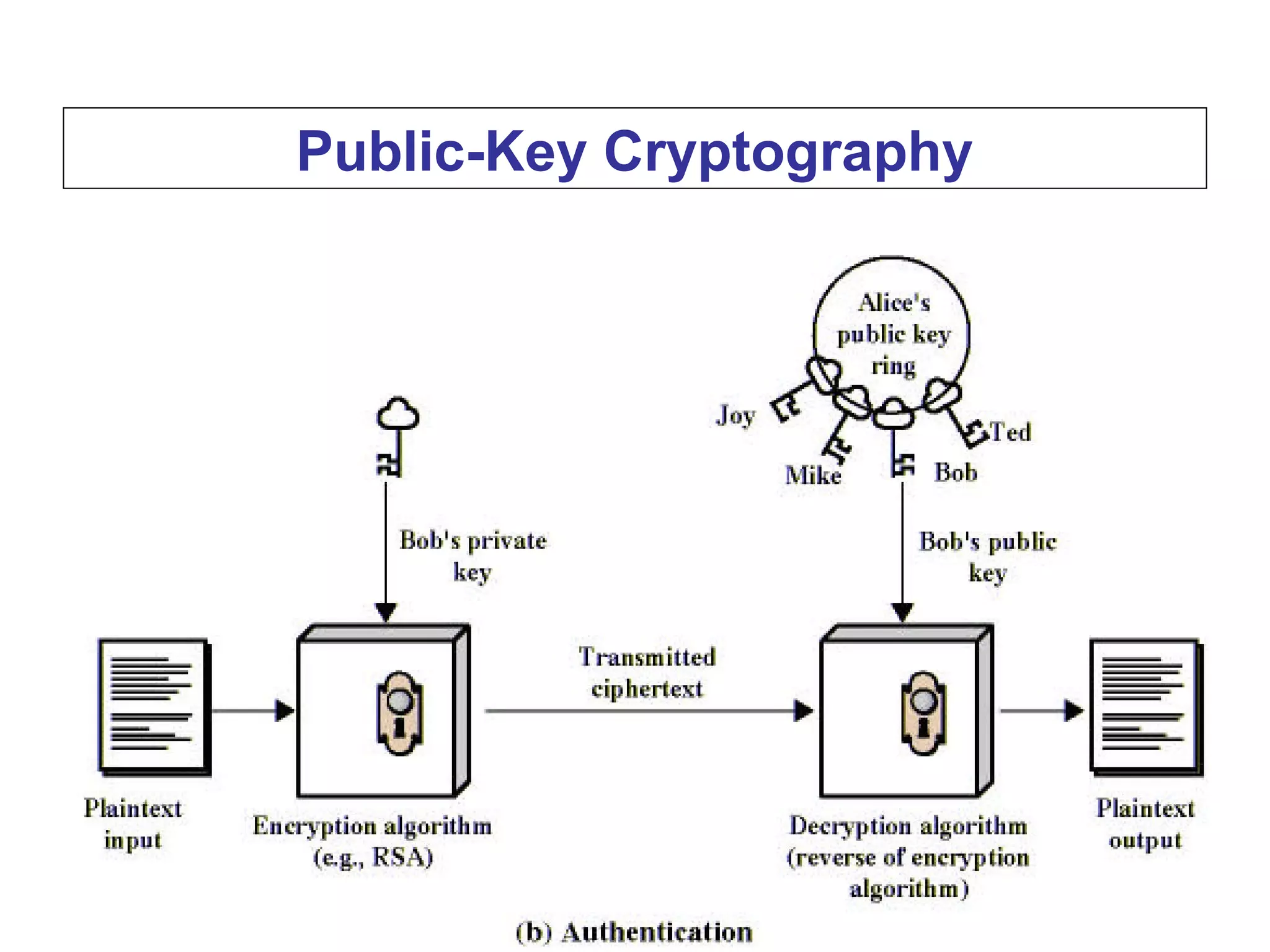 Elliptical curve cryptography | PPT Elliptical curve cryptography | PPT