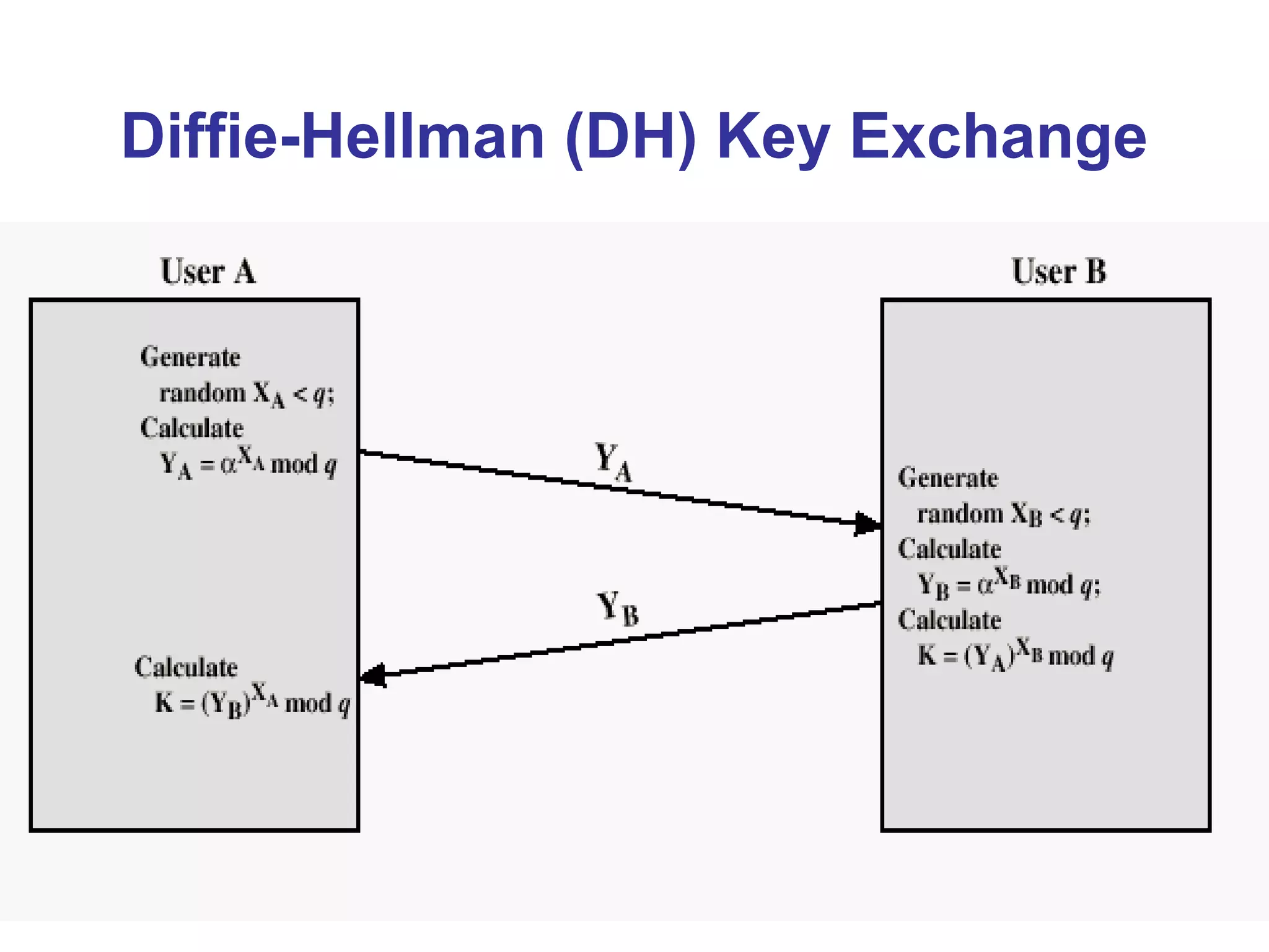 Elliptical Curve Cryptography Ppt
