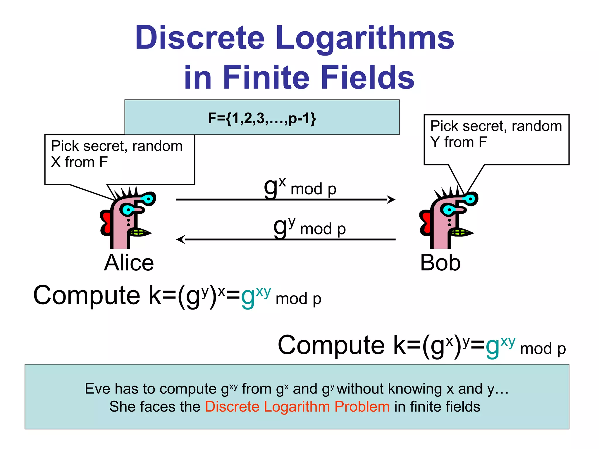 Elliptical curve cryptography | PPT Elliptical curve cryptography | PPT