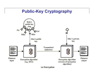 Elliptical curve cryptography | PPT