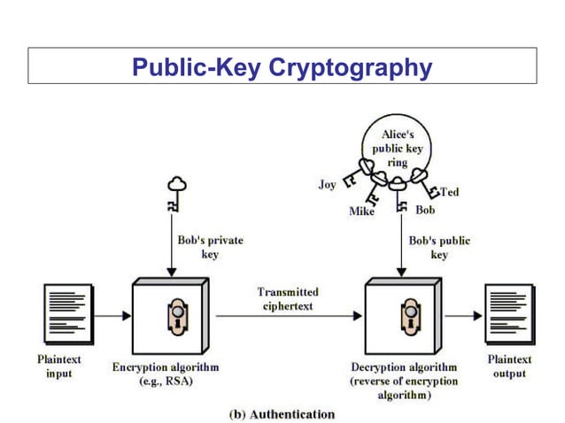 Elliptical curve cryptography | PPT