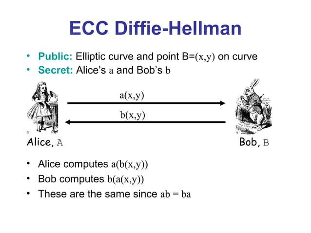 Elliptical curve cryptography | PPT