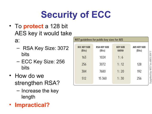 Elliptical curve cryptography | PPT