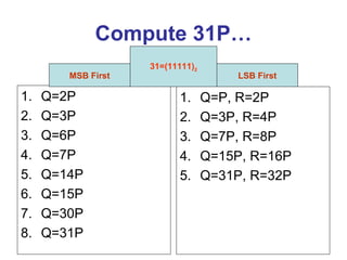 Elliptical curve cryptography | PPT