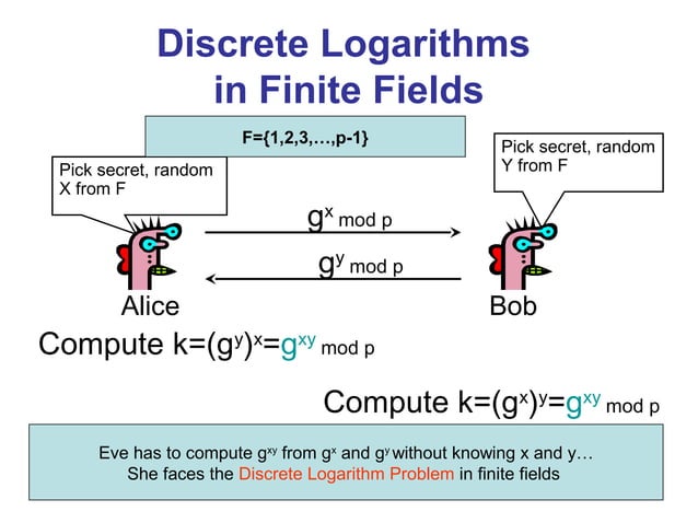 Elliptical Curve Cryptography Ppt 