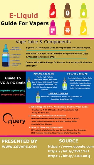 An E-liquid Guide For Vapers | PDF