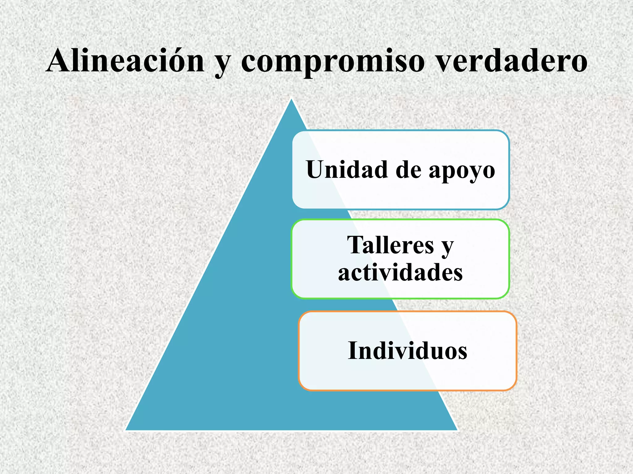 El irrespeto | PPTX