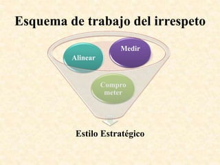 El irrespeto | PPTX